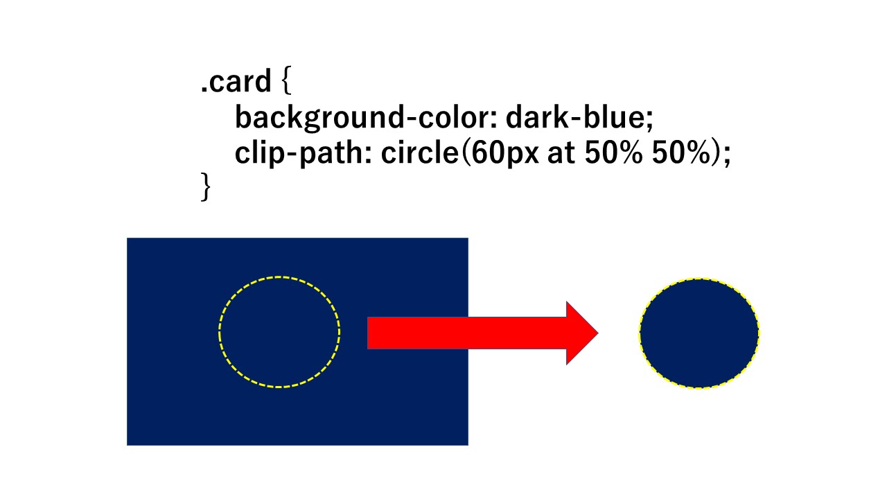 【CSS】「clip-path」を使用して色々な図形を作る | そっす〜ブログ
