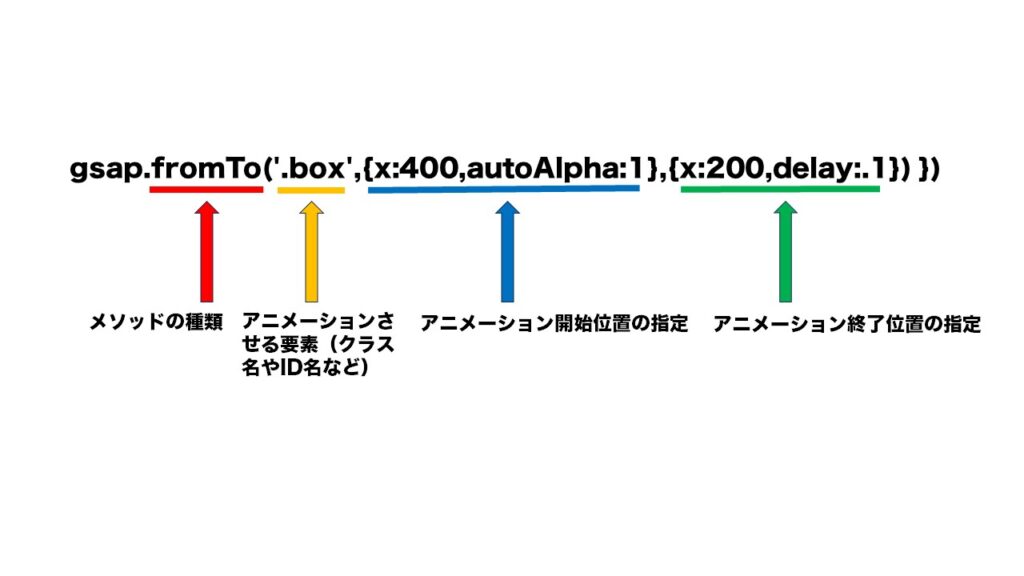 【JavaScript】GSAPを使って簡単なアニメーションを実装する | そっす〜ブログ